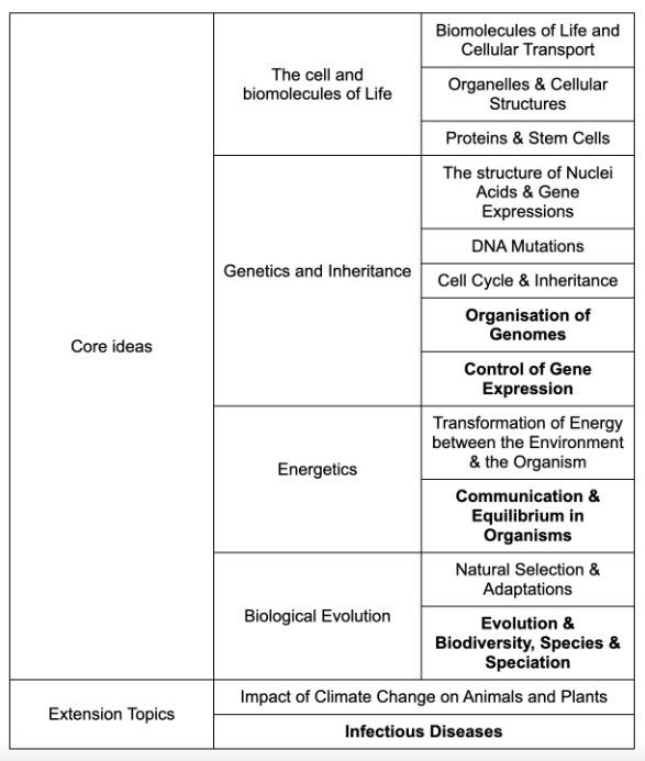Biology - Top Tuition Centre - Catalyst Maths and Science Academy